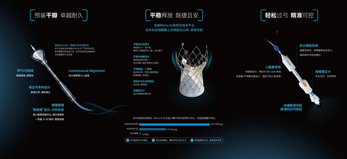 全球首款！「金仕生物」预装干瓣Prostyle A®获NMPA批准上市 | 磐霖资本